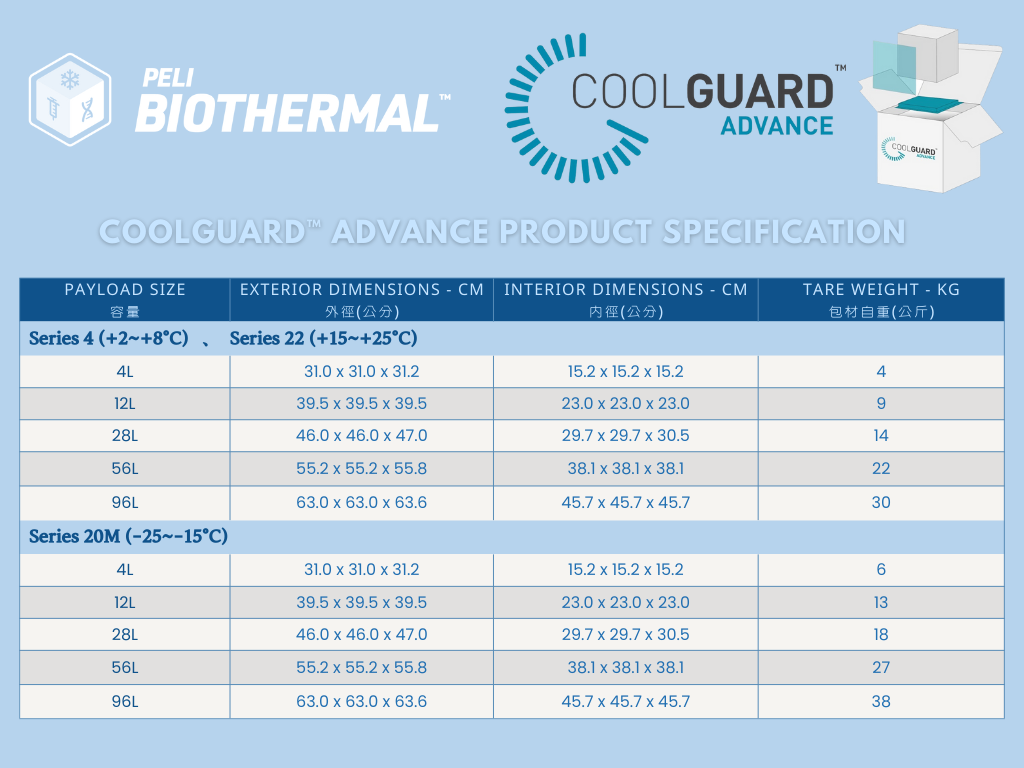 溫控包材和溫控車 - 泓杰國際物流有限公司
