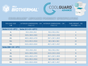 溫控包材-CoolGuard™ Advance - 泓杰國際物流有限公司