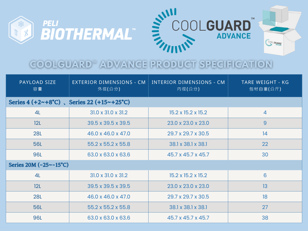 溫控包材-CoolGuard™ Advance - 泓杰國際物流有限公司