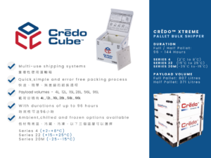 溫控包材-Crēdo Cube™ - 泓杰國際物流有限公司