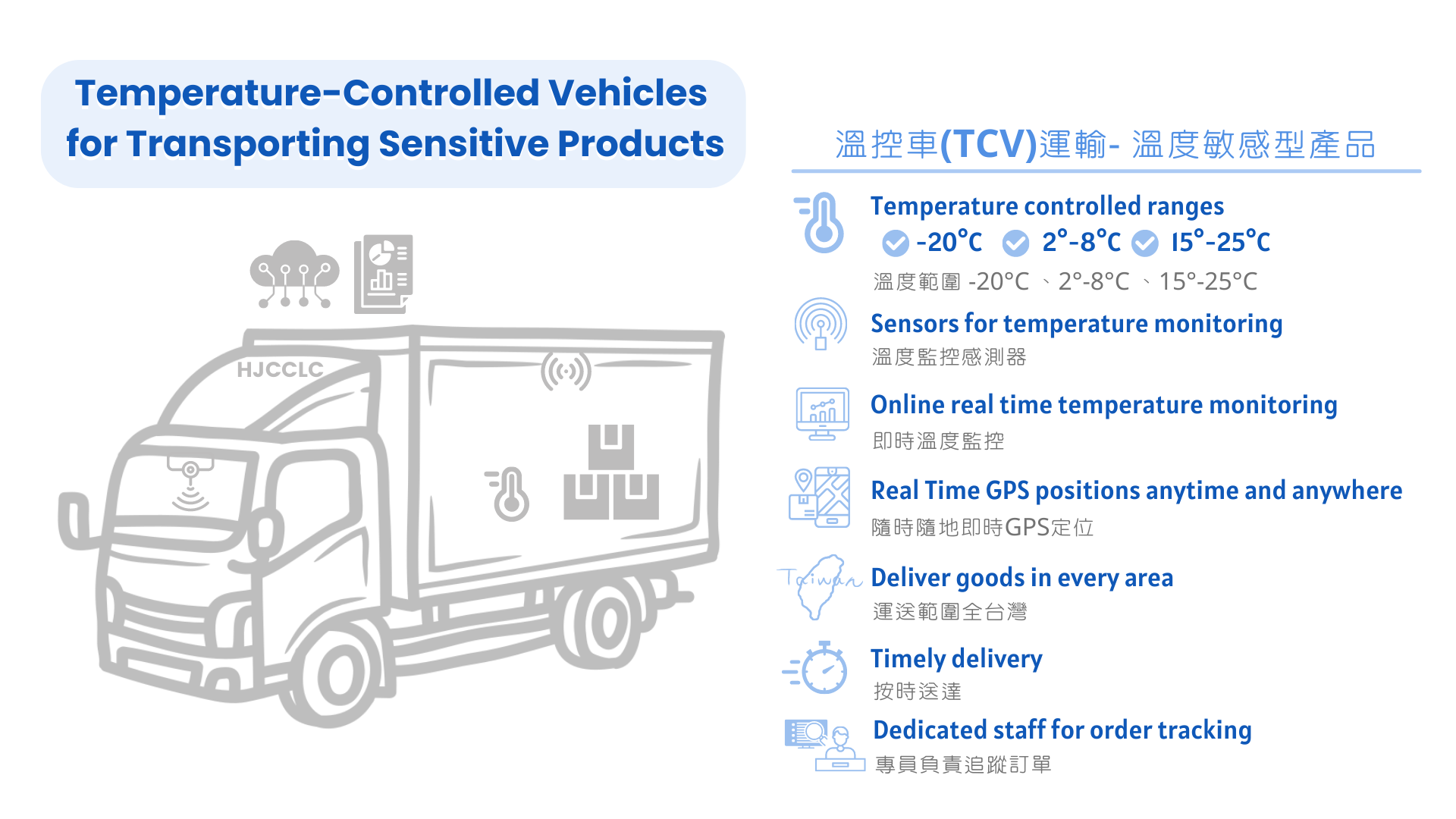 溫控車運輸 ( -20 / 2-8 / 15-25 ) - 泓杰國際物流有限公司
